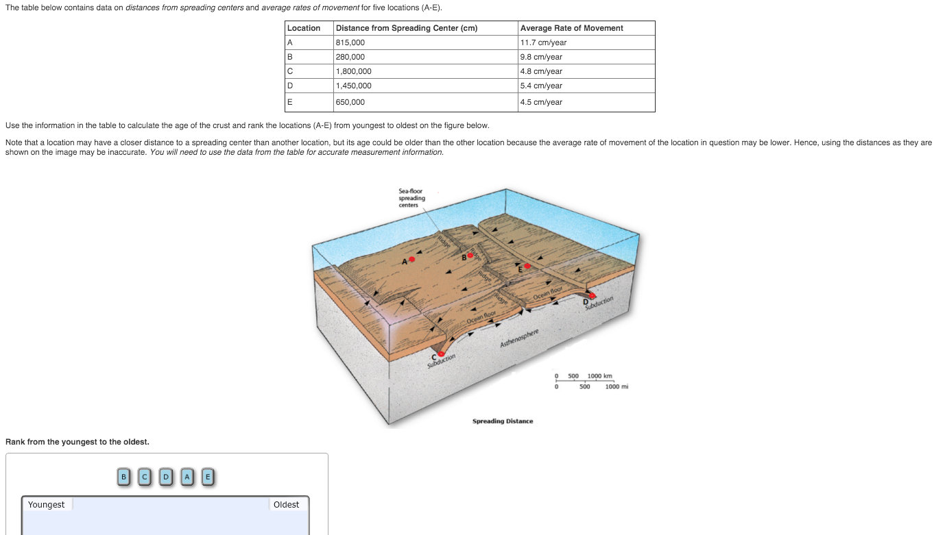 Solved The table below contains data on distances from | Chegg.com