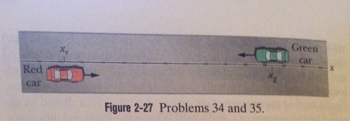 Solved Problem 7: Chapter 2 Problem 34 Two situations are | Chegg.com