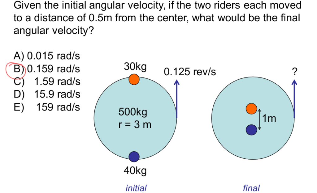 Solved Given the initial angular velocity, if the two riders | Chegg.com
