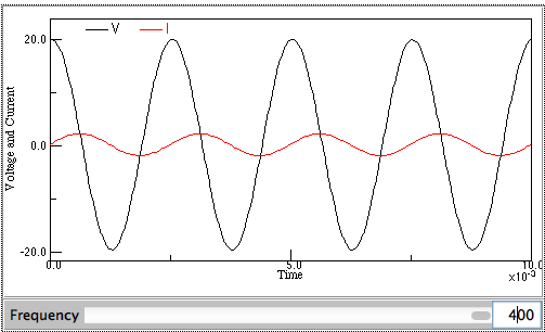 Solved 1) At a frequency of 400Hz, the current is _________ | Chegg.com