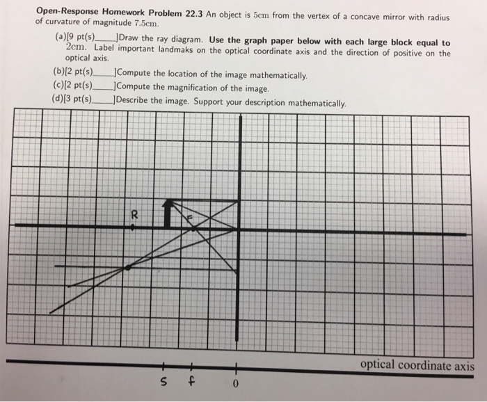 Solved An object is 5cm from the vertex of a concave mirror | Chegg.com