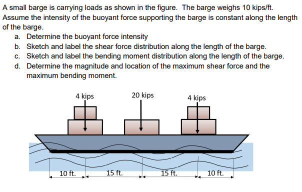 Solved A small barge is carrying loads as shown in the | Chegg.com