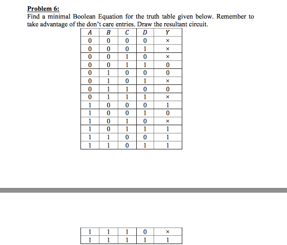 Solved Find a minimal Boolean Equation for the truth table | Chegg.com
