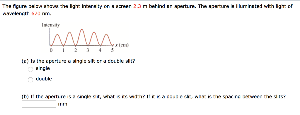 Solved The figure below shows the light intensity on a | Chegg.com