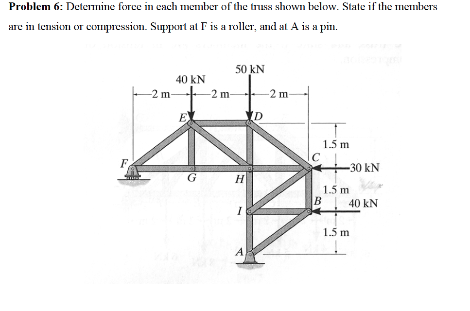 Solved Determine force in each member of truss and state if | Chegg.com