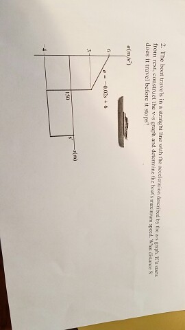 Solved The boat travels in a straight line with the | Chegg.com