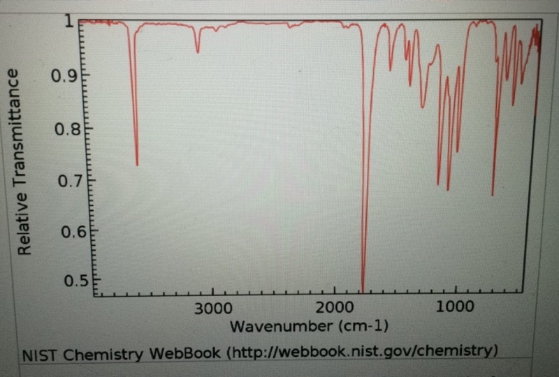 Solved 7) The IR spectra compound Hno2X X a halogen) are | Chegg.com
