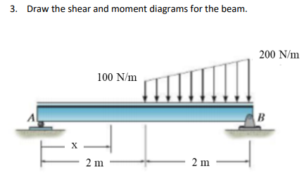 Solved Draw the shear and moment diagrams for the beam with | Chegg.com