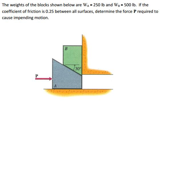 Solved The weights of the blocks shown below are WA = 250 lb | Chegg.com