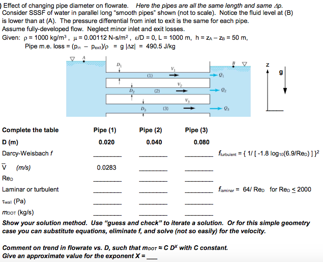 Solved Effect of changing pipe diameter on flowrate. Here | Chegg.com