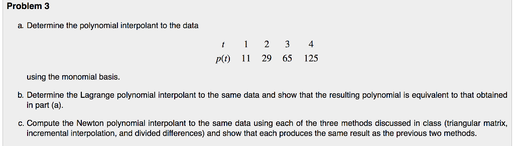 Solved Problem 3 a. Determine the polynomial interpolant to | Chegg.com