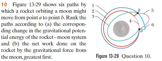 Solved 10 Figure 13-29 shows six paths by which a rocket | Chegg.com
