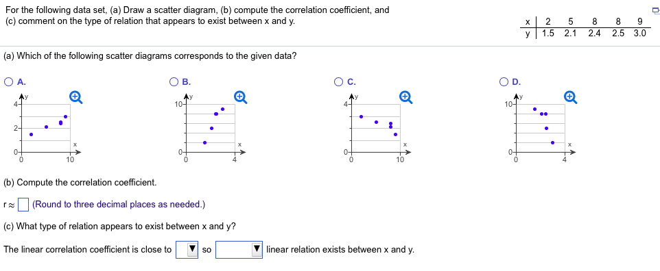 Solved For the following data set, (a) Draw a scatter | Chegg.com