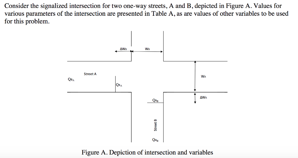 Consider the signalized intersection for two one-way | Chegg.com