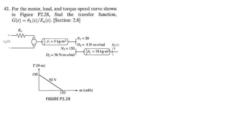 Solved For the motor, load, and torque-speed curve shown in | Chegg.com