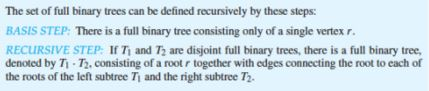 Solved The set of full binary trees can be defined | Chegg.com