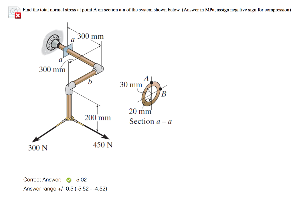 Solved Find the total normal stress at point A on section | Chegg.com