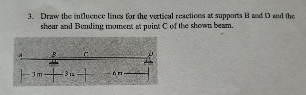 Solved Draw the influence lines for the vertical reactions | Chegg.com