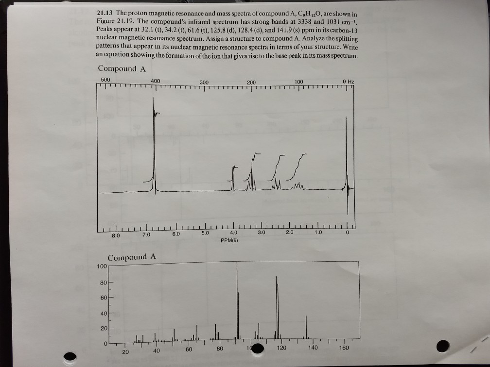Solved 21.13 The proton magnetic resonance and mass spectra | Chegg.com
