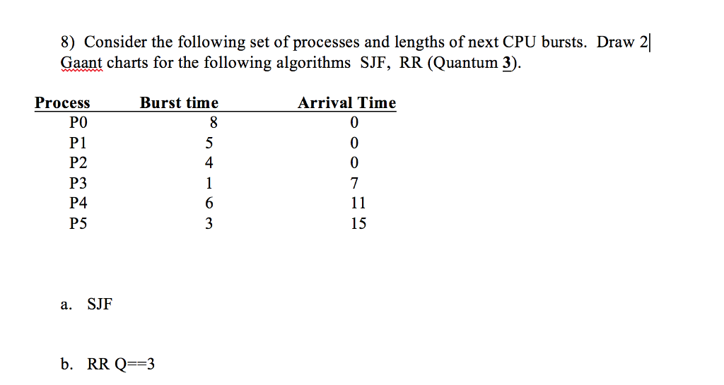 Solved Consider the following set of processes and lengths | Chegg.com