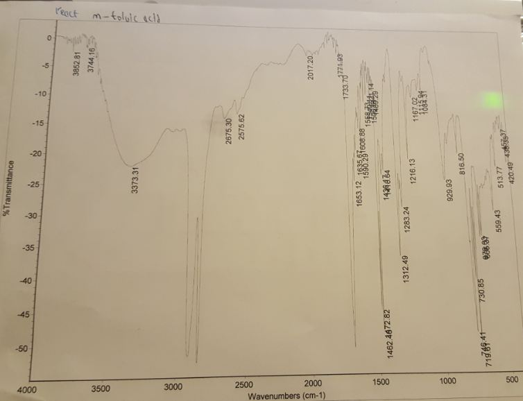 Solved This is the IR that I got for m-toluic acid so please | Chegg.com