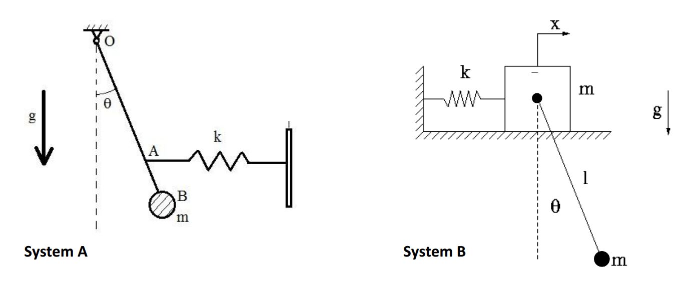 Solved Use Virtual work to derive the equations of motion | Chegg.com