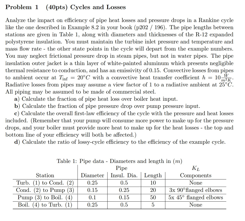 Solved Problem 1 (40pts) Cycles and Losses Analyze the | Chegg.com