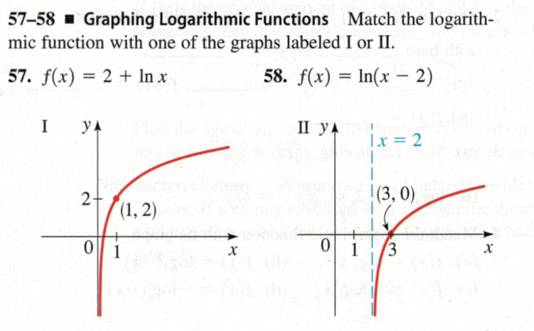 Solved Grachpic Logarithmic Functions Match the logarithmic | Chegg.com
