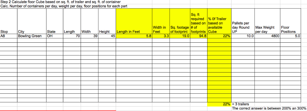 Solved Inbound Transportation Problem You are a logistics | Chegg.com