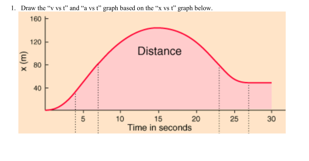 Solved I. Draw the "v vs t" and "a vs t graph based on the | Chegg.com