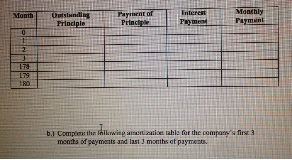 b) Complete the following amortization table for the | Chegg.com