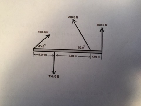 Solved a. Find the clockwise and counter clockwise torques | Chegg.com