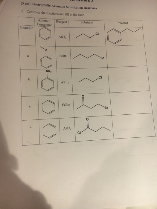 Solved Electrophilic Aromatic Substitution Reactions | Chegg.com