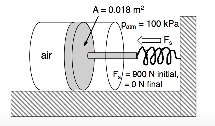 Solved A piston-cylinder assembly, as shown in the figure, | Chegg.com