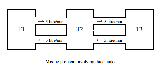 Solved The figure below (next page) shows a mixing problem | Chegg.com