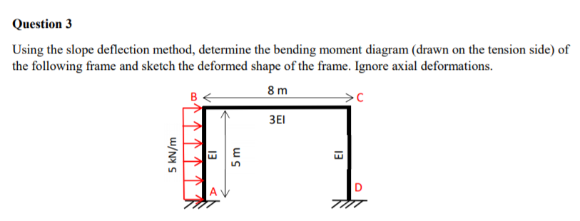 Solved Question 3 Using the slope deflection method, | Chegg.com