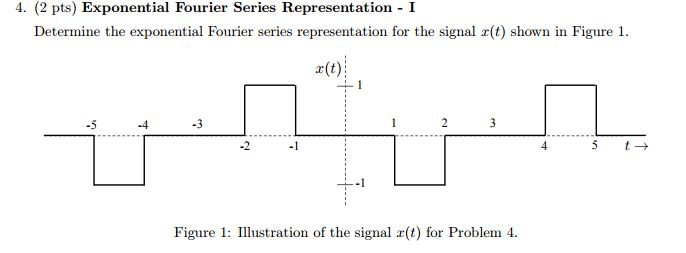 Solved Determine the exponential Fourier series | Chegg.com