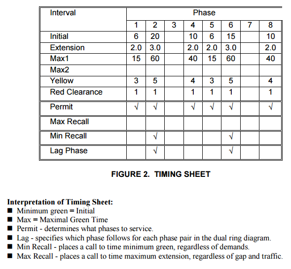 Shown below in Figure 1 is a particular four-legged | Chegg.com