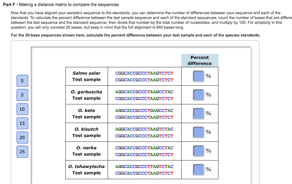Solved Making a distance matrix to compare the sequences | Chegg.com