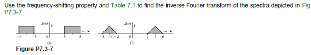 Solved Using frequency-shifting property and Table to find | Chegg.com