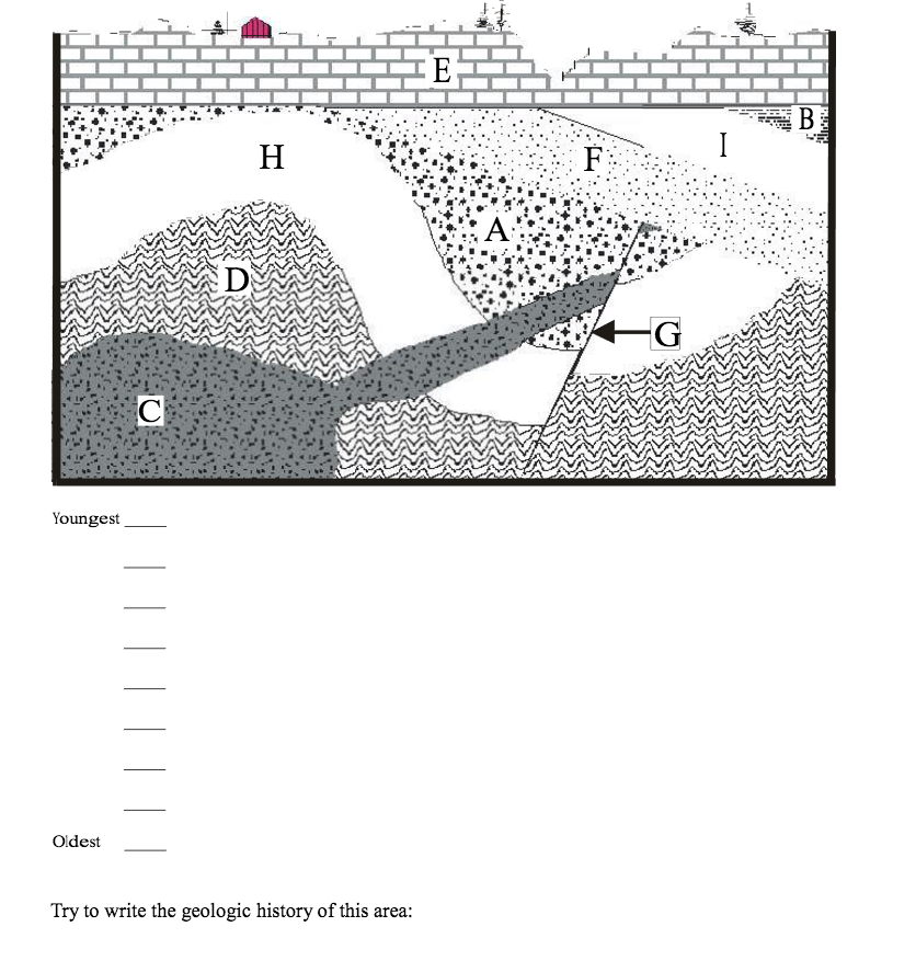 Solved For each of the following cross sections, determine | Chegg.com