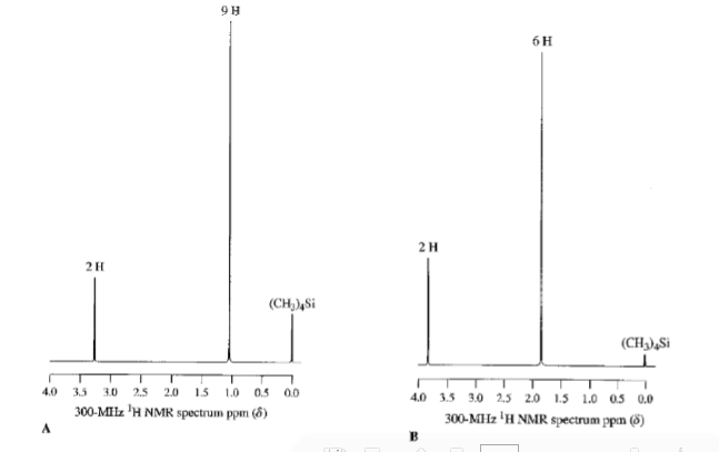 Solved 1H NMR spectra for two haloalkanes are shown below. | Chegg.com