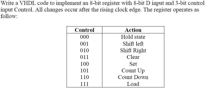 Solved Write a VHDL code to implement an 8-bit register with | Chegg.com