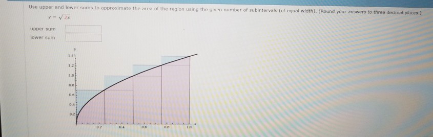 Solved Use upper and lower sums to approximate the area of | Chegg.com