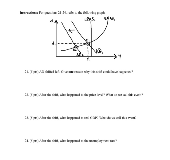 Solved Refer to the following graph: AD shifted left Give | Chegg.com