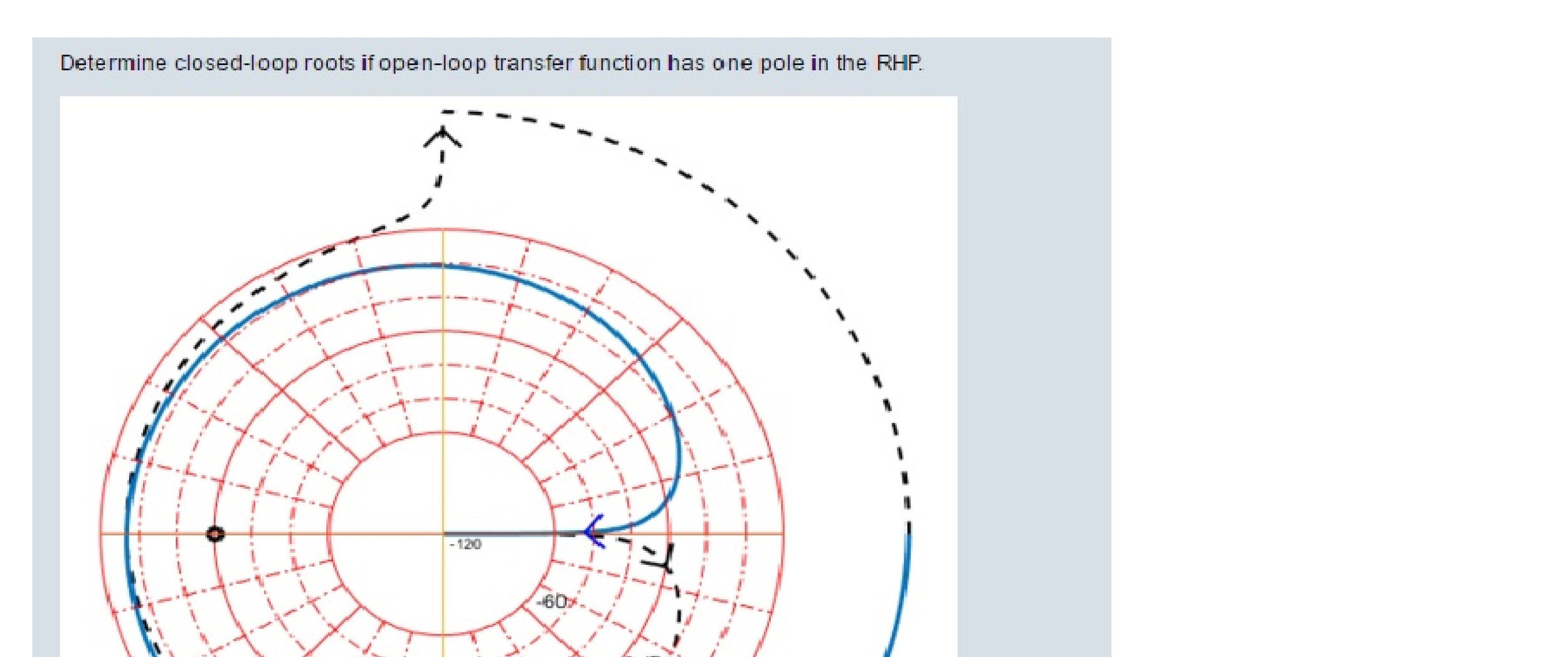 Determine closed-loop squareroots if open-loop | Chegg.com