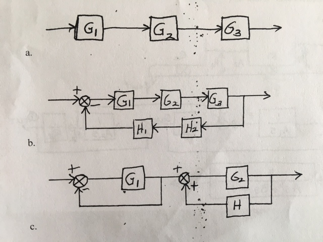 Solved Solve the following block diagrams. Note that your | Chegg.com