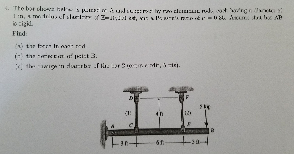 Solved The bar shown below is pinned at A and supported by | Chegg.com