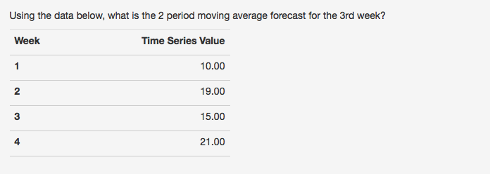 Solved Using the data below, what is the 2 period moving | Chegg.com