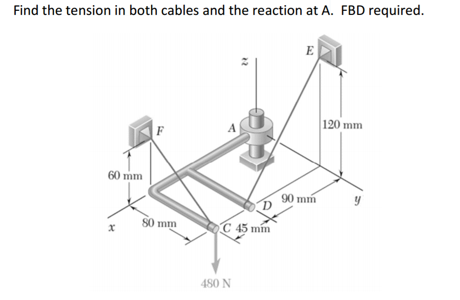 Solved Find the tension in both cables and the reaction at | Chegg.com